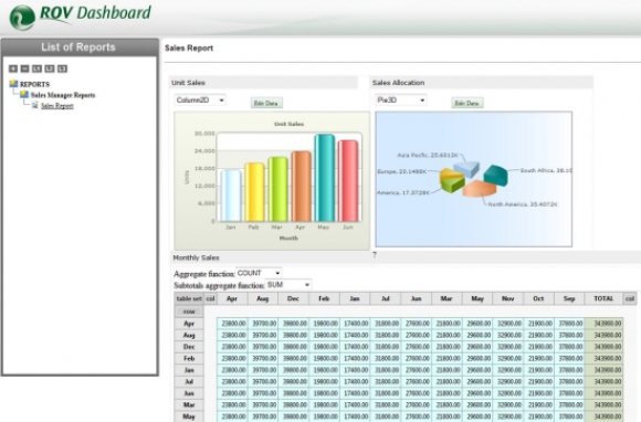 ROV Dashboard Screenshots - Real Options Valuation